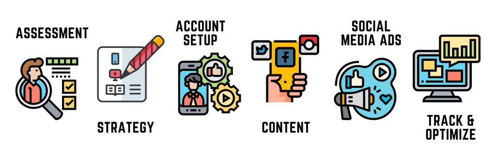 SMM Services | Top SMM Agency - VP Web Solutions | Best SMM Seattle